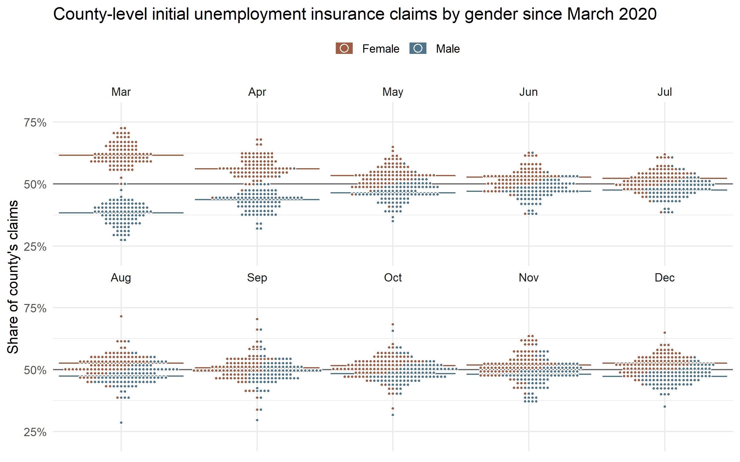 Widening Racial Disparities in Unemployment Claims